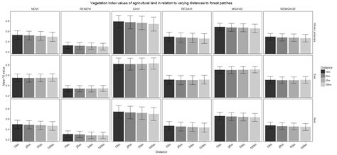 r ggplot2 multiple continuous variable plotting stack