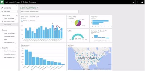 tableau vs power bi visualising data in a post pandemic world