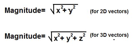 Force At An Angle Calculator