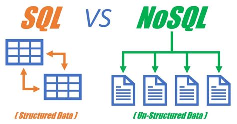 sql vs nosql what s the difference go with code