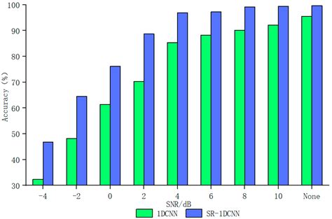Applied Sciences Free Full Text Intelligent Diagnosis Of Rotating