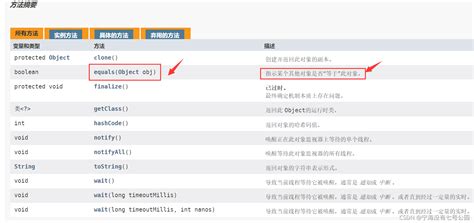 java中怎么正确重写equals方法 开发技术 亿速云