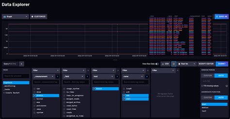 How To Setup Telegraf Influxdb And Grafana Tig Stack