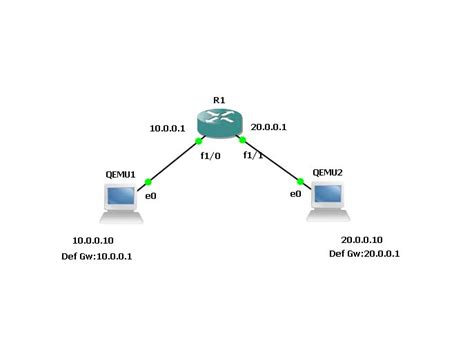 how to configure an ip address in qemu microcore gns 3 router switch