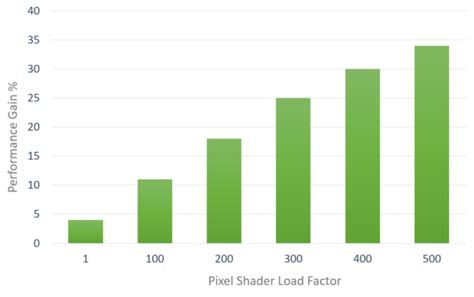 turing variable rate shading in vrworks nvidia developer