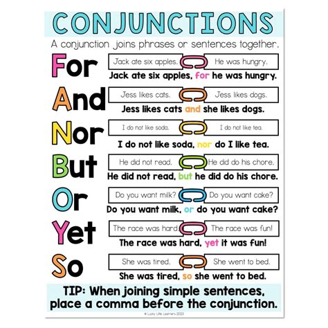 Conjunctions Anchor Chart Conjunctions Anchor Chart English Grammar
