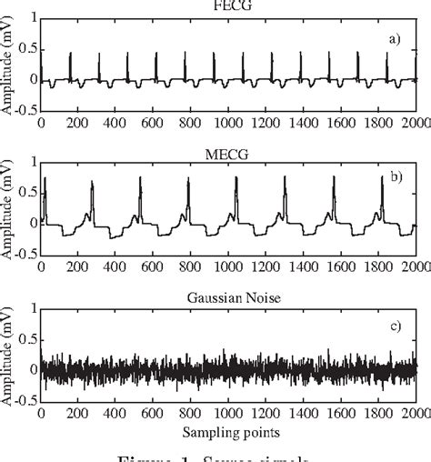 Figure 1 From Performance Evaluation Of Nonparametric Ica Algorithm For