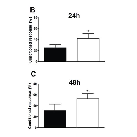 Cop 1 Immunization Improved Associative Memory And Increased Bdnf