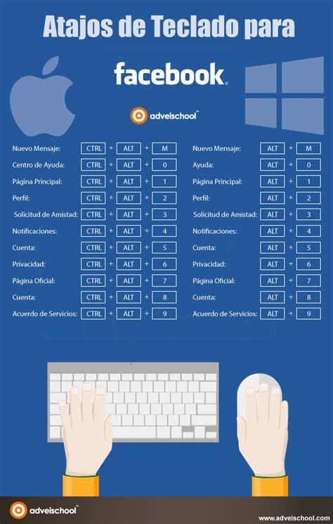Conoce Los Atajos De Teclado Que Puedes Usar En Facebook Infografía