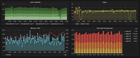 how to build a mixpanel clone with docker influxdb and grafana