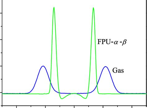 The Spatiotemporal Cross Correlation Of Fluctuations Of The Local
