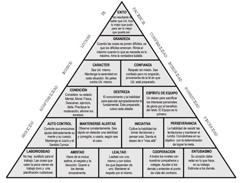 Piramide De Excelencia