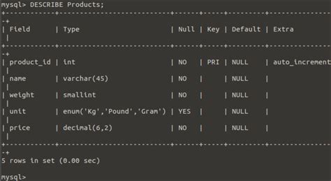 Mysql Data Types