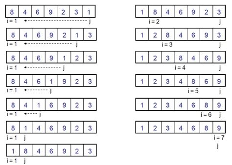 bubble sort example algorithm assignment help homework help