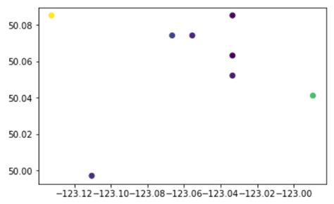 Geopandas Extract Low Resolution Raster Values Within Higher