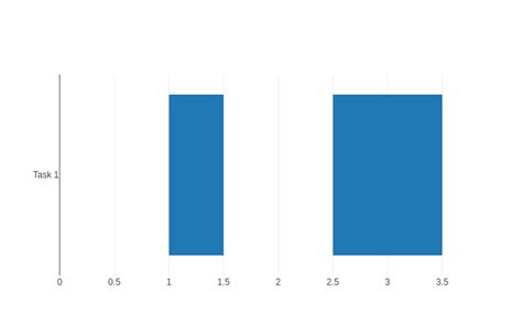 python plotly gantt chart with times on x axis using datetime with
