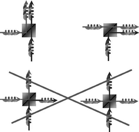 Pictorial Illustration Of The Hong Ou Mandel Two Photon Interference