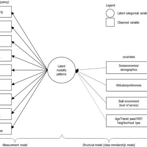 Graphical Representation Of The Latent Profile Analysis With Covariates