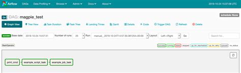 implementing your data lake with apache airflow and silectis magpie