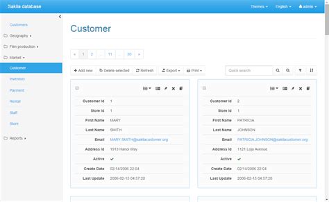 template crud php analisis
