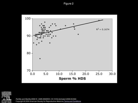 Sperm Head Morphology Is Related To High Deoxyribonucleic Acid