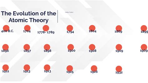 The Evolution Of The Atomic Theory By Gabrielle Fullard On Prezi