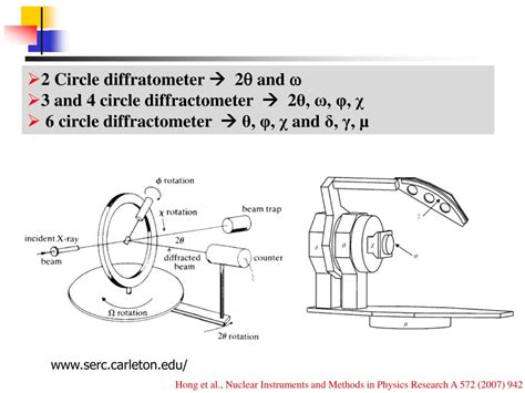 Ppt X Ray Diffraction Principles And Practice Powerpoint