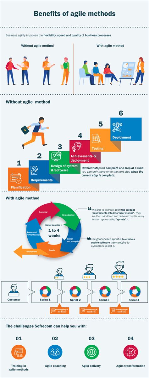 Infographic Methods