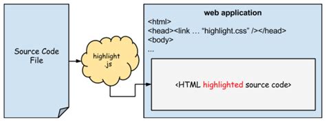 node js syntax highlighter