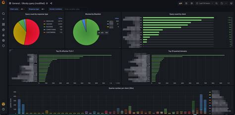 prometheus grafana blocky