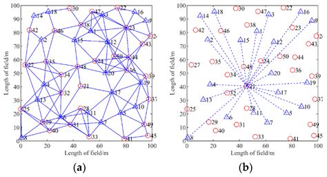 Applied Sciences Free Full Text A Multi Strategy Improved Sparrow