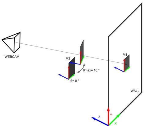 python angle between 2 aruco markers planes stack overflow
