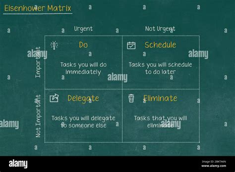 Eisenhower Matrix Urgent Important Matrix Prioritize Task Task