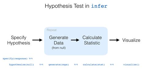 Chapter 10 Hypothesis Testing Statistical Inference Via Data Science
