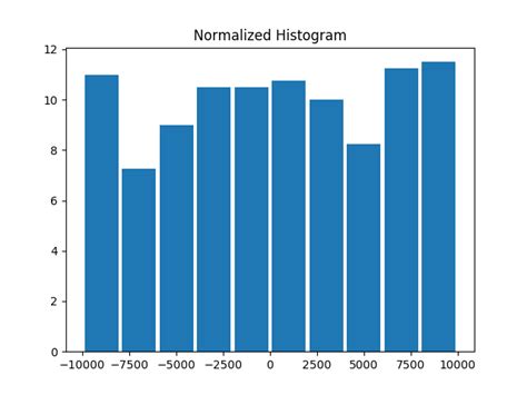 matplotlib python averaging out histograms stack