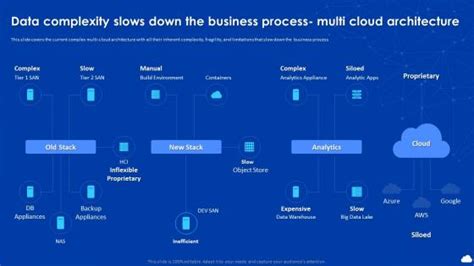 Slow Process Powerpoint Presentation And Slides Slideteam