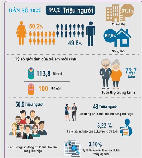 Bản đồ Bản đồ Dân Số Việt Nam 2024 Chi Tiết