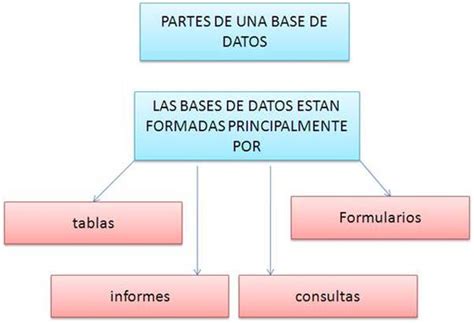 bases de datos bases de datos