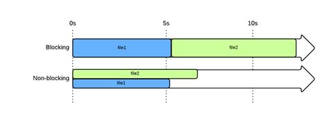 understanding the basics of node js by sindhu ananthakrishnan prod