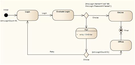 using trigger sets to simulate an event sequence enterprise architect