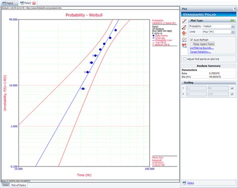statsmodels how to get the confidence interval of a