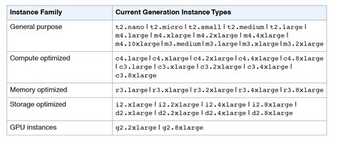 aws ec2 instance types