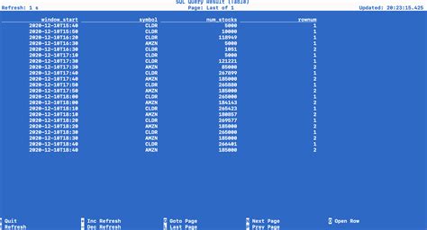 smart stocks with nifi kafka and flink sql dzone cloud