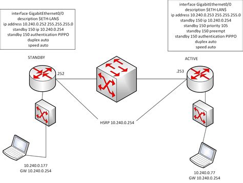 Solved Hsrp Cisco 1921 Icmp Problems Cisco Community