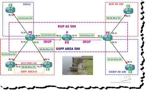 a network artist building mpls layer 3 vpn series part 3 building