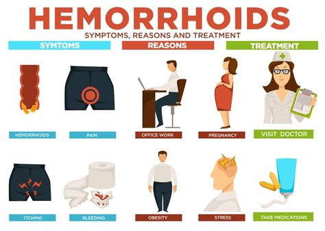 How Long Should You Use Hemorrhoid Suppositories At Vera Gerber Blog