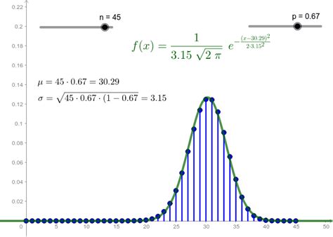 Binomial And Normal Distribution Geogebra