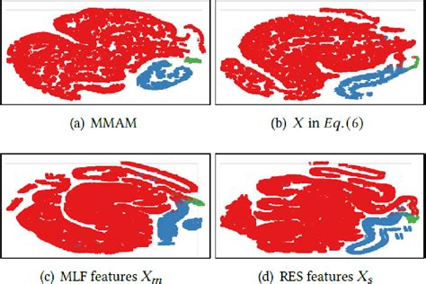 Figure 2 From Deep Atrial Fibrillation Classification Based On Multi