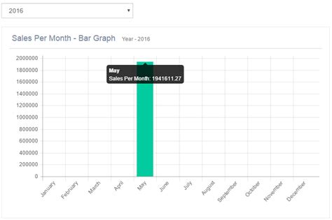 javascript chart js add commas to tooltip and y axis stack overflow