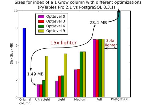 optimization tips — pytables 3 6 2 dev0 documentation